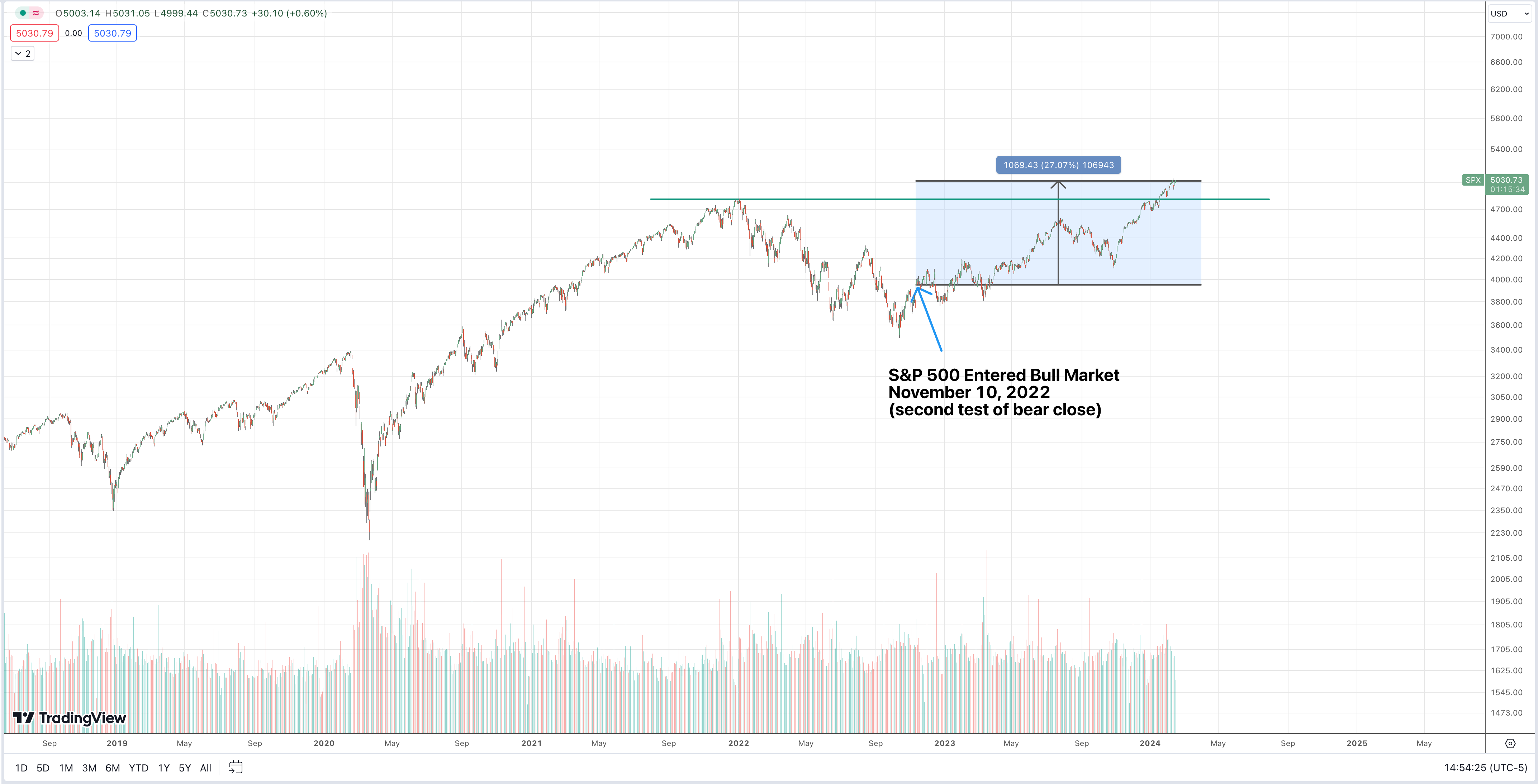 Experts Predict MASSIVE Stock Market Crash!