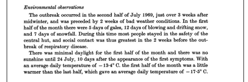 The most complete Contagion Study - by Jamie Andrews