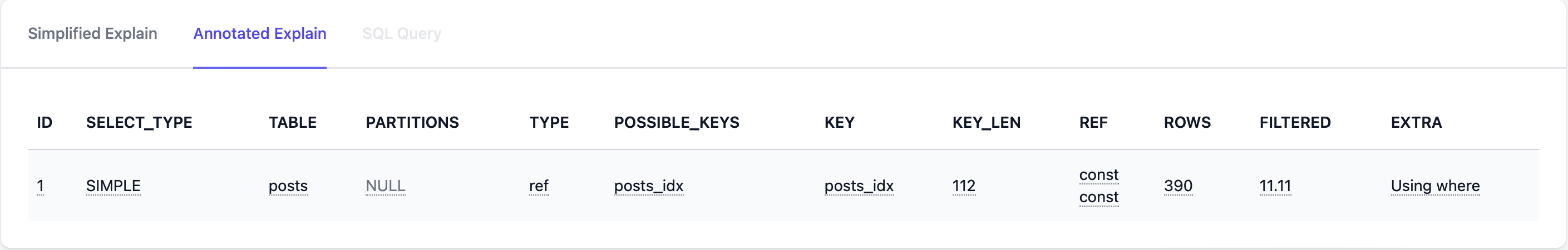 Database Indexing Explained - by Martin Joo