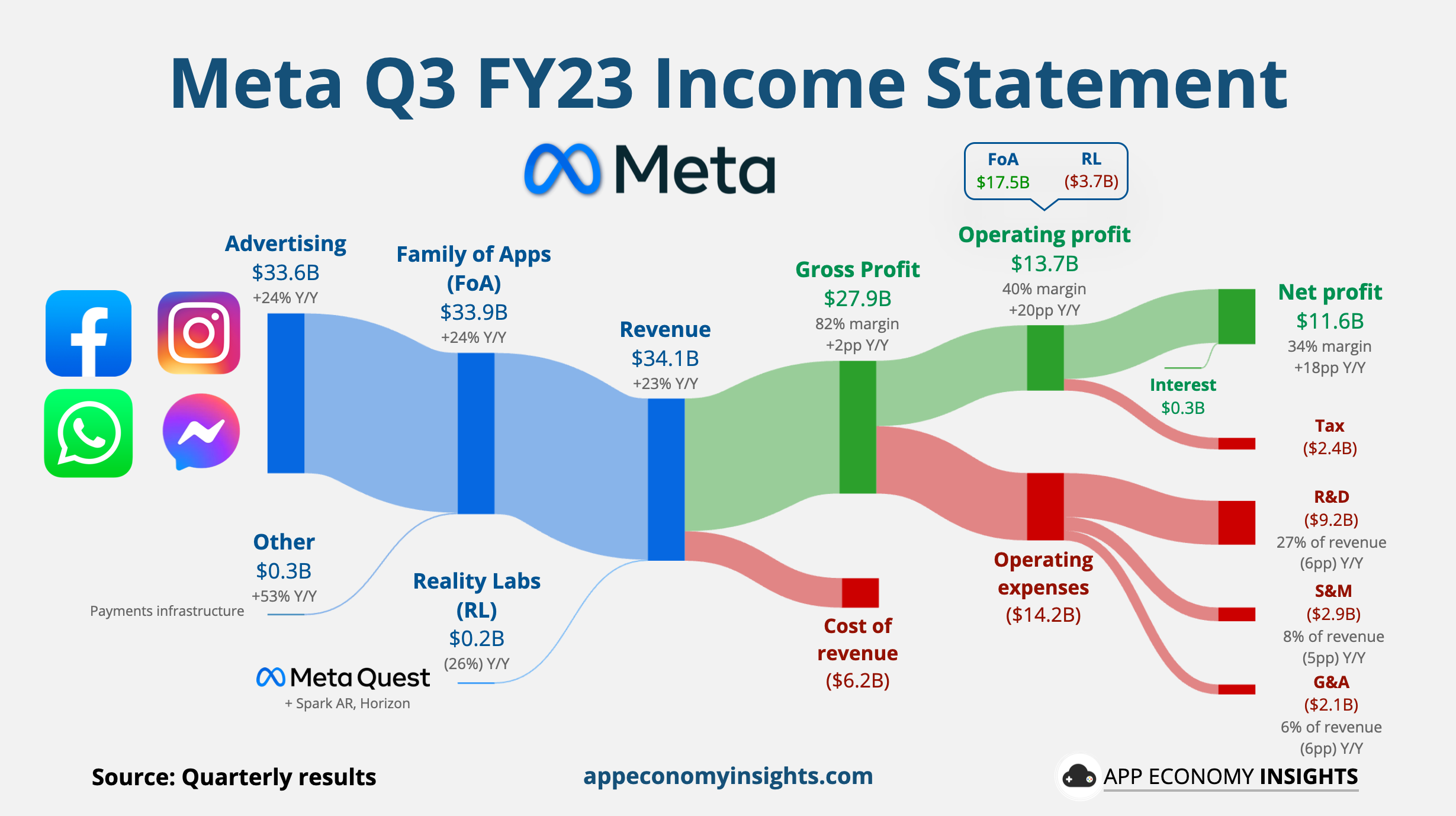⏯️ Meta: Reels Gets it Done - by App Economy Insights