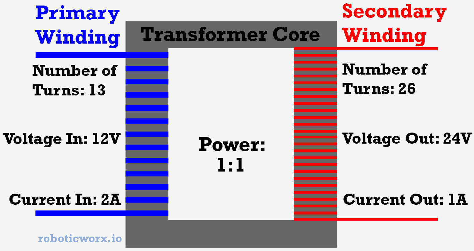 Build a Powerful High Voltage Generator That's Also an Induction Heater ...