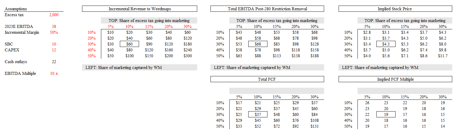 A pick-and-shovel play with a major catalyst