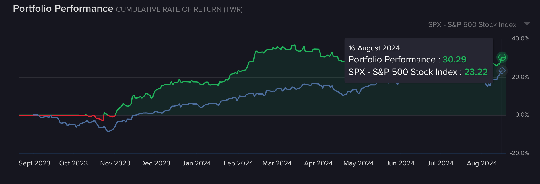 🥂 Compounding Quality: Lessons Learned