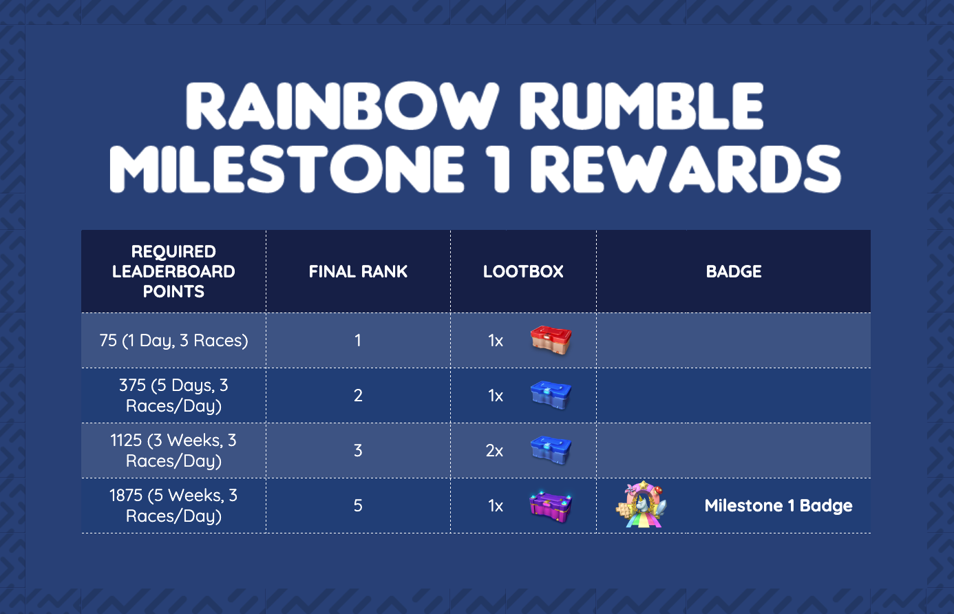 Rainbow Rumble Leaderboard - Crypto Unicorns Blog