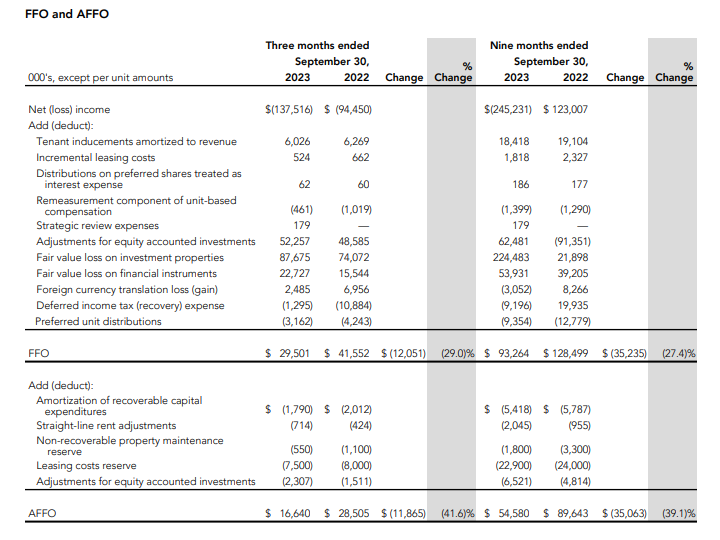 A Discussion About FFO and AFFO - by Tyler