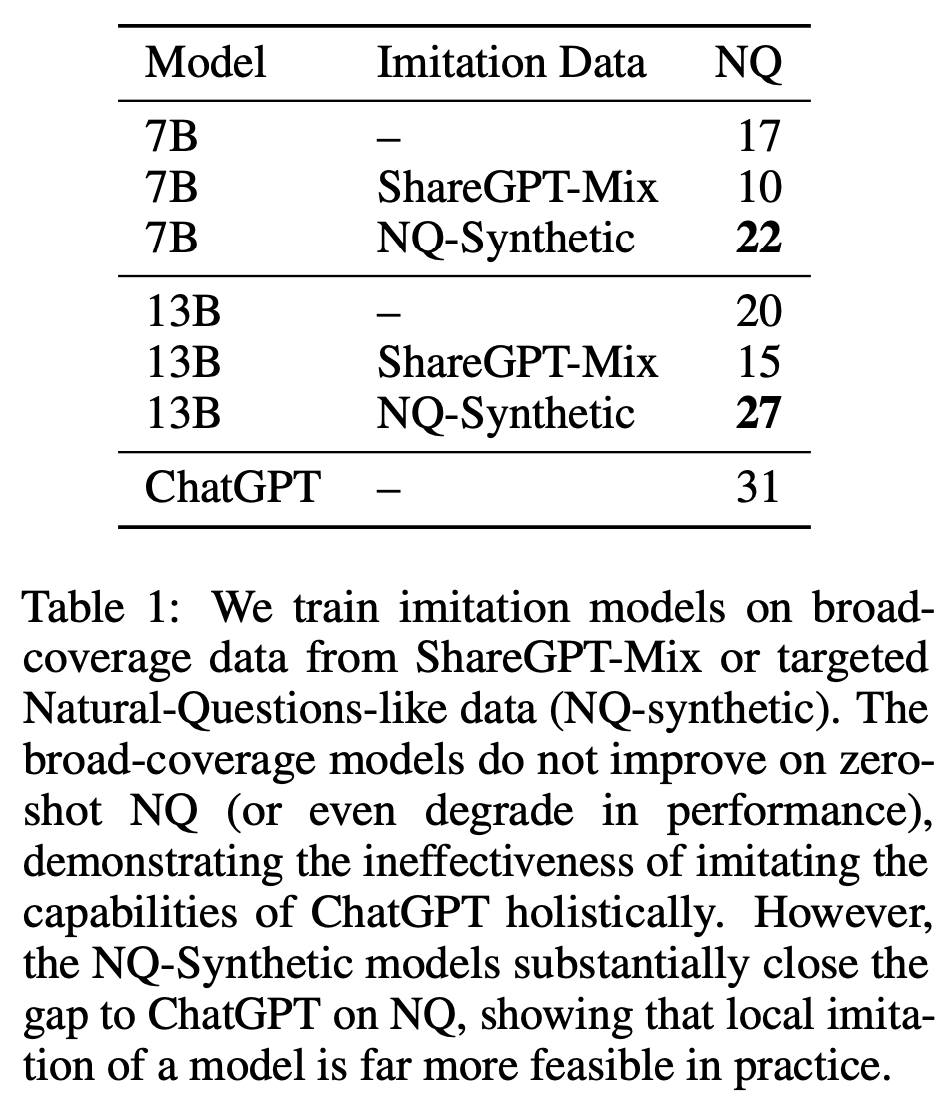 Imitation Models and the Open-Source LLM Revolution