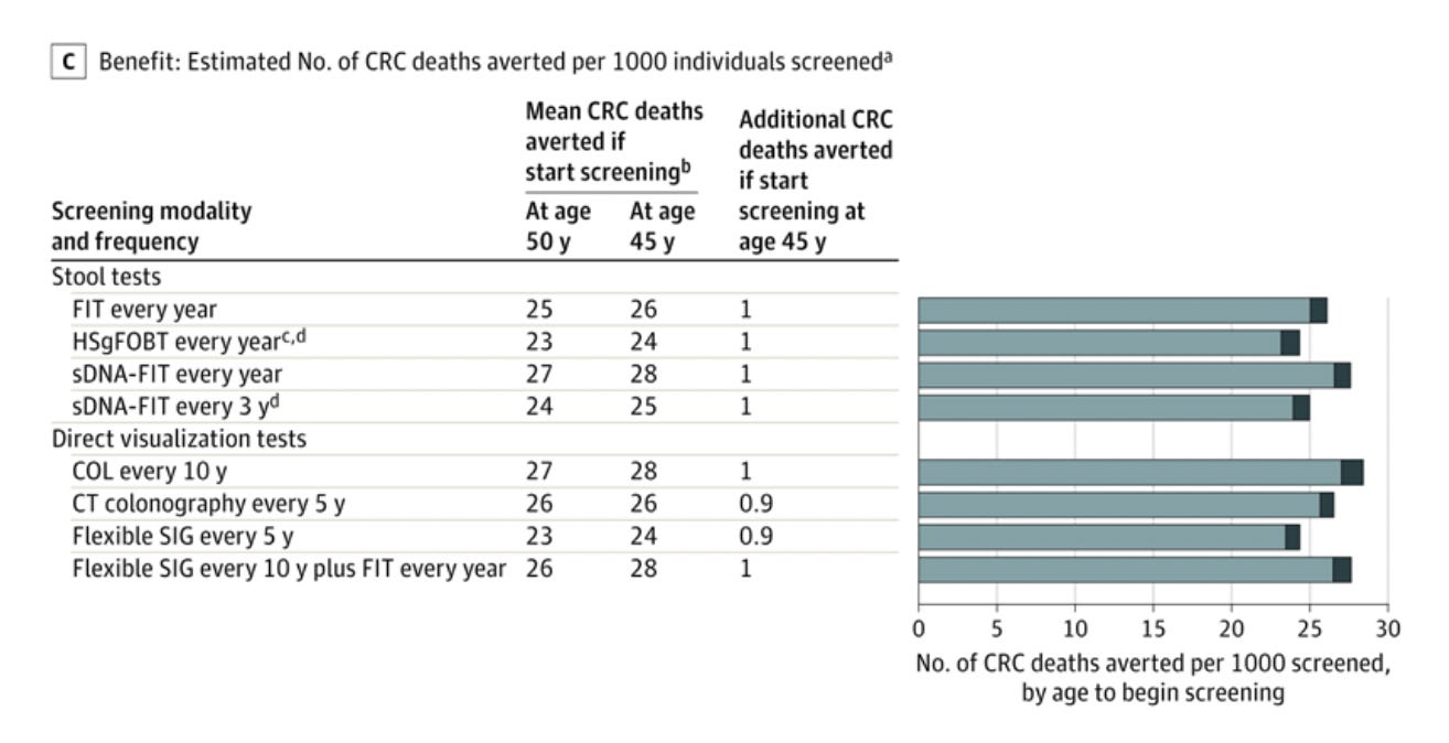 What You Should Know About Colon Cancer Screening