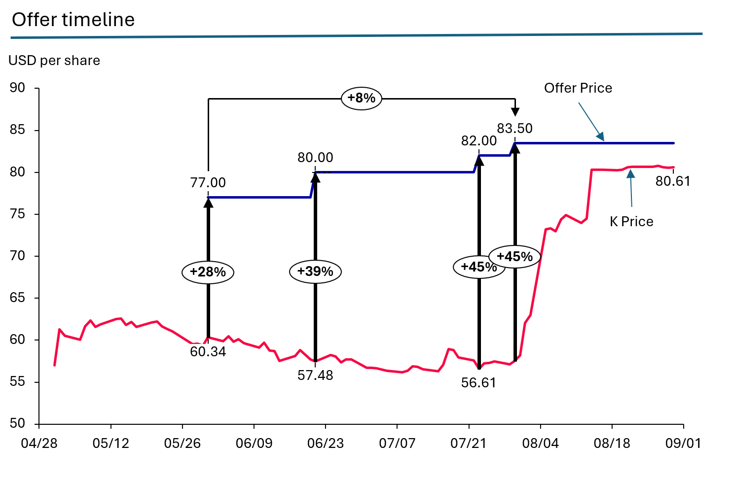 Digging into the Mars-Kellanova deal (Part I)
