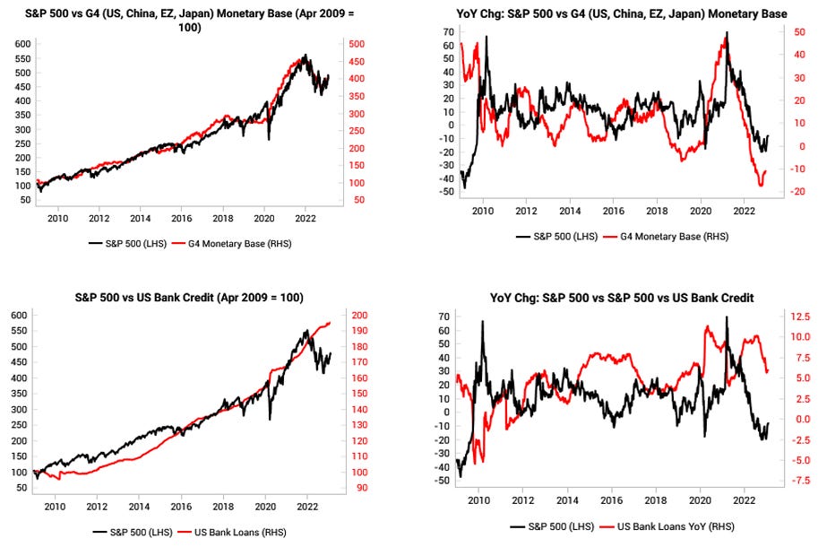 Liquidity: theory vs practice - by VP Research