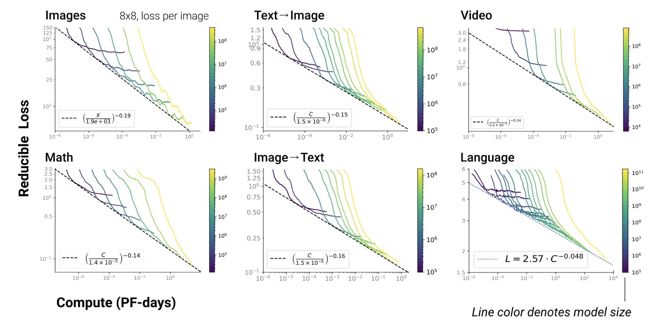 How is it so good ? (DALL-E Explained Pt. 2)