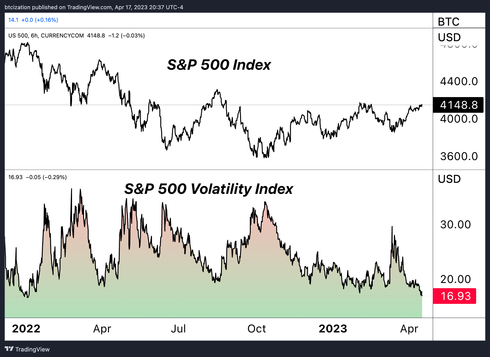 PRO Market Keys Of The Week: 4/18/2023 - by Dylan LeClair