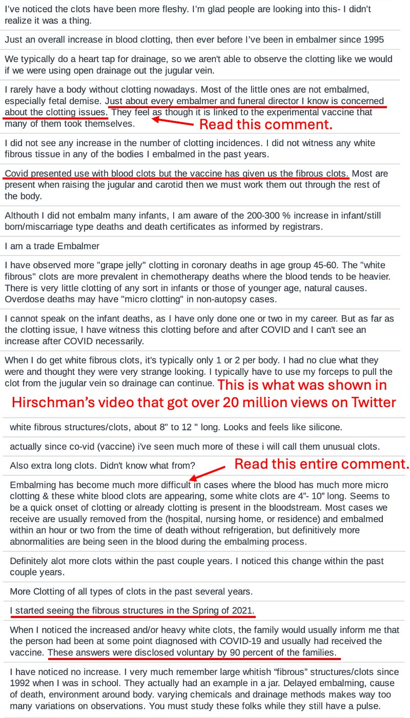 Embalmers are Continuing to Find Mysterious Clots in the Vaccinated