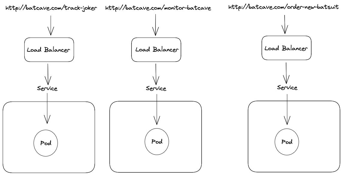 Head to the basics of Kubernetes now
