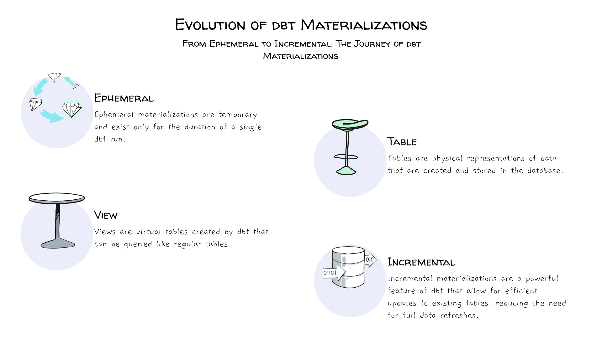 Navigating Analytics Engineering: From dbt Setup to Data Visualization
