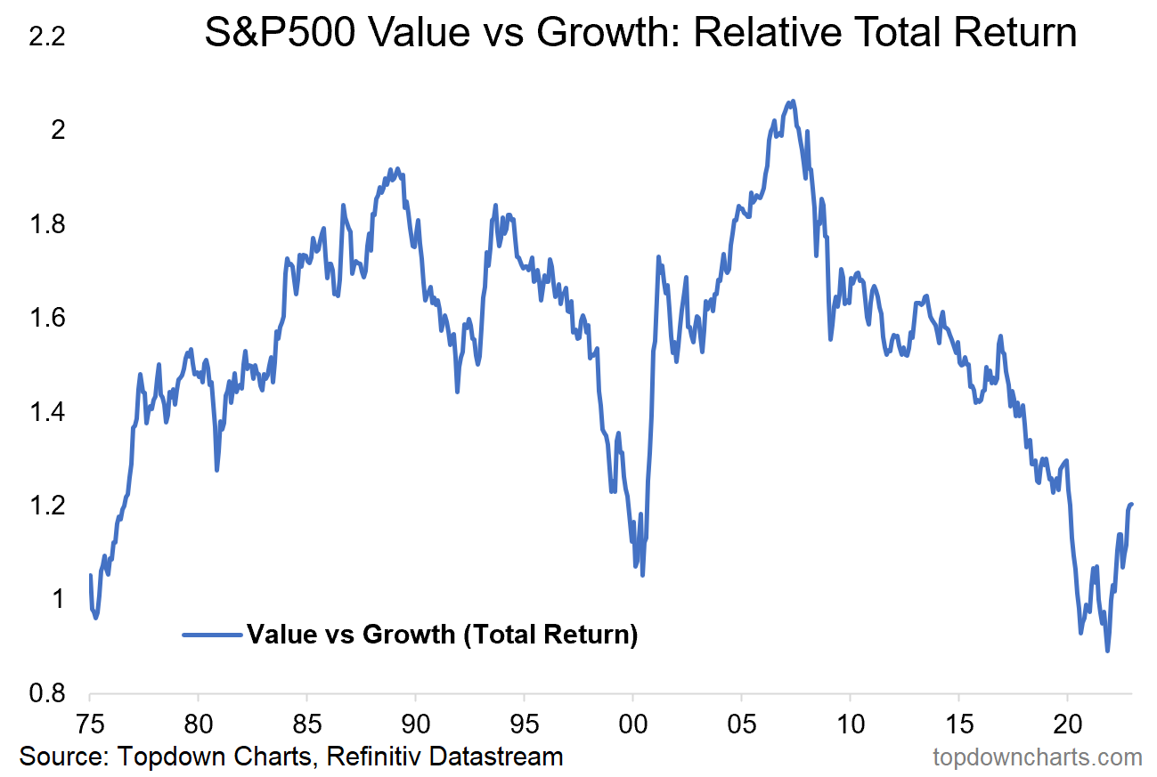 Charts of 2022: Honorable Mentions - by Callum Thomas