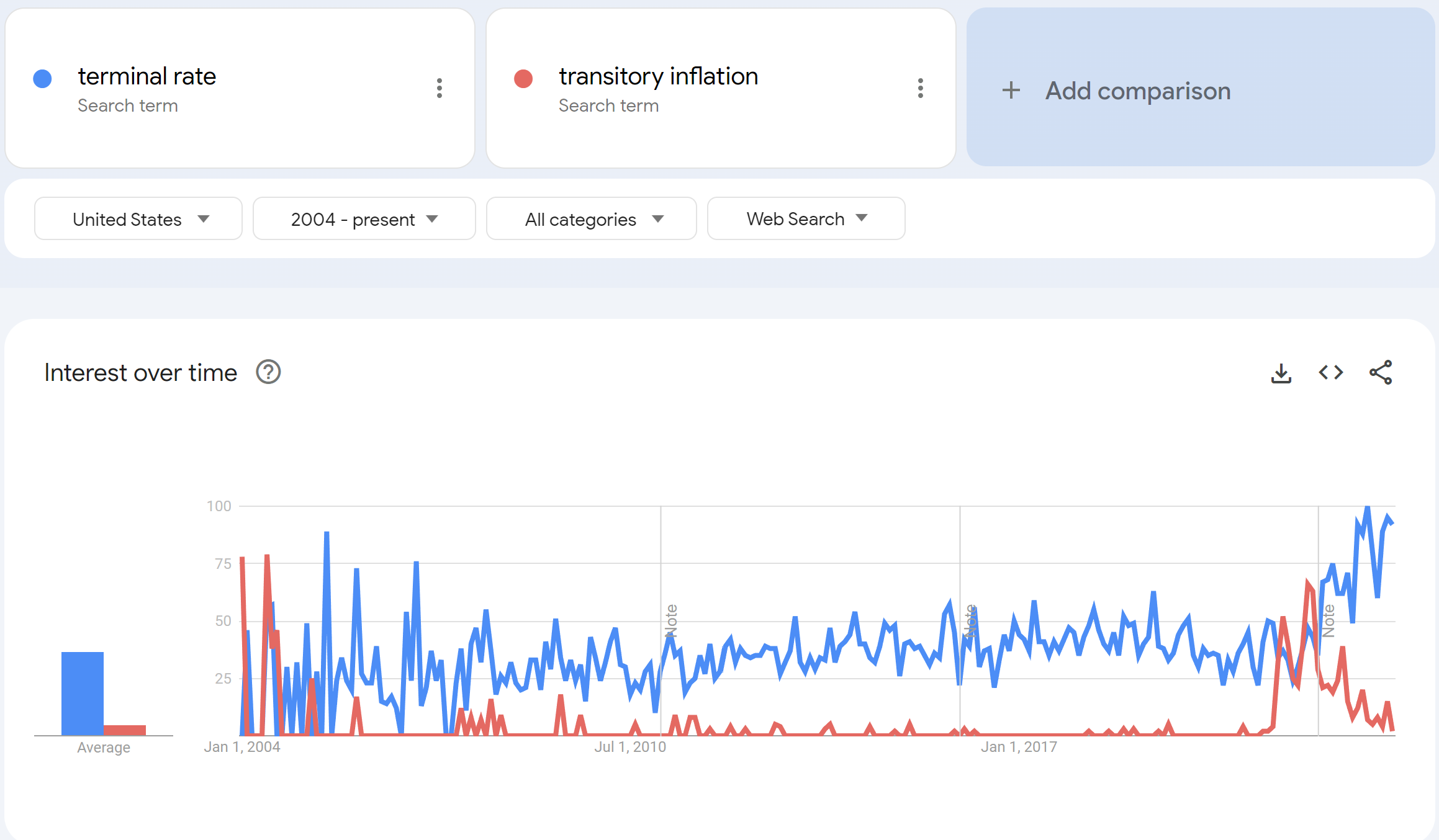 Transitory or Terminal? It depends on what the meaning of the word 'is' is