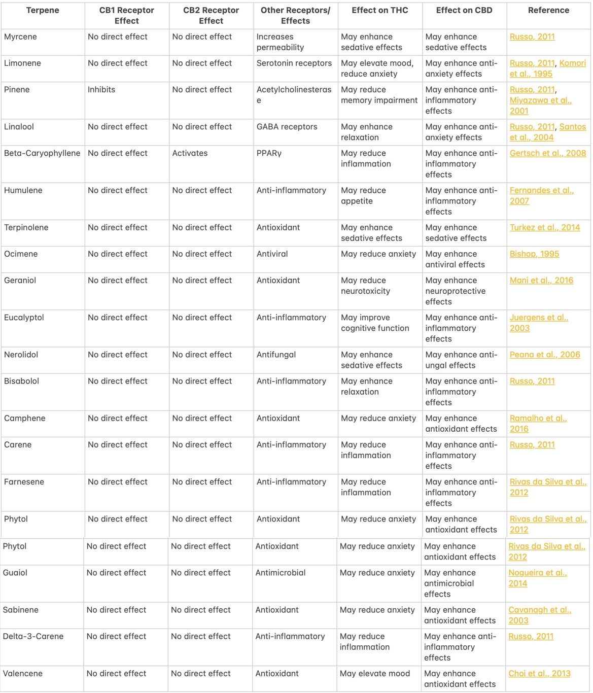 Cannabis Tolerance Explained: 2/12 - by Ben Caplan, MD