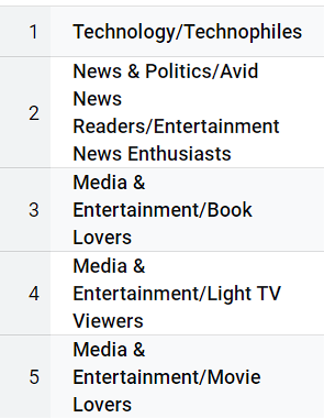 Understanding your Substack stats