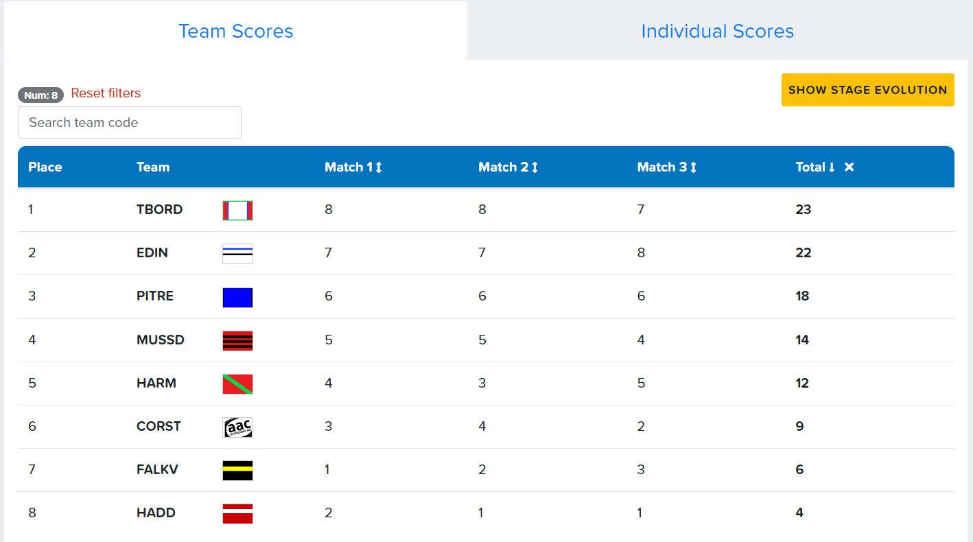 Managing Your Track and Field League with OpenTrack