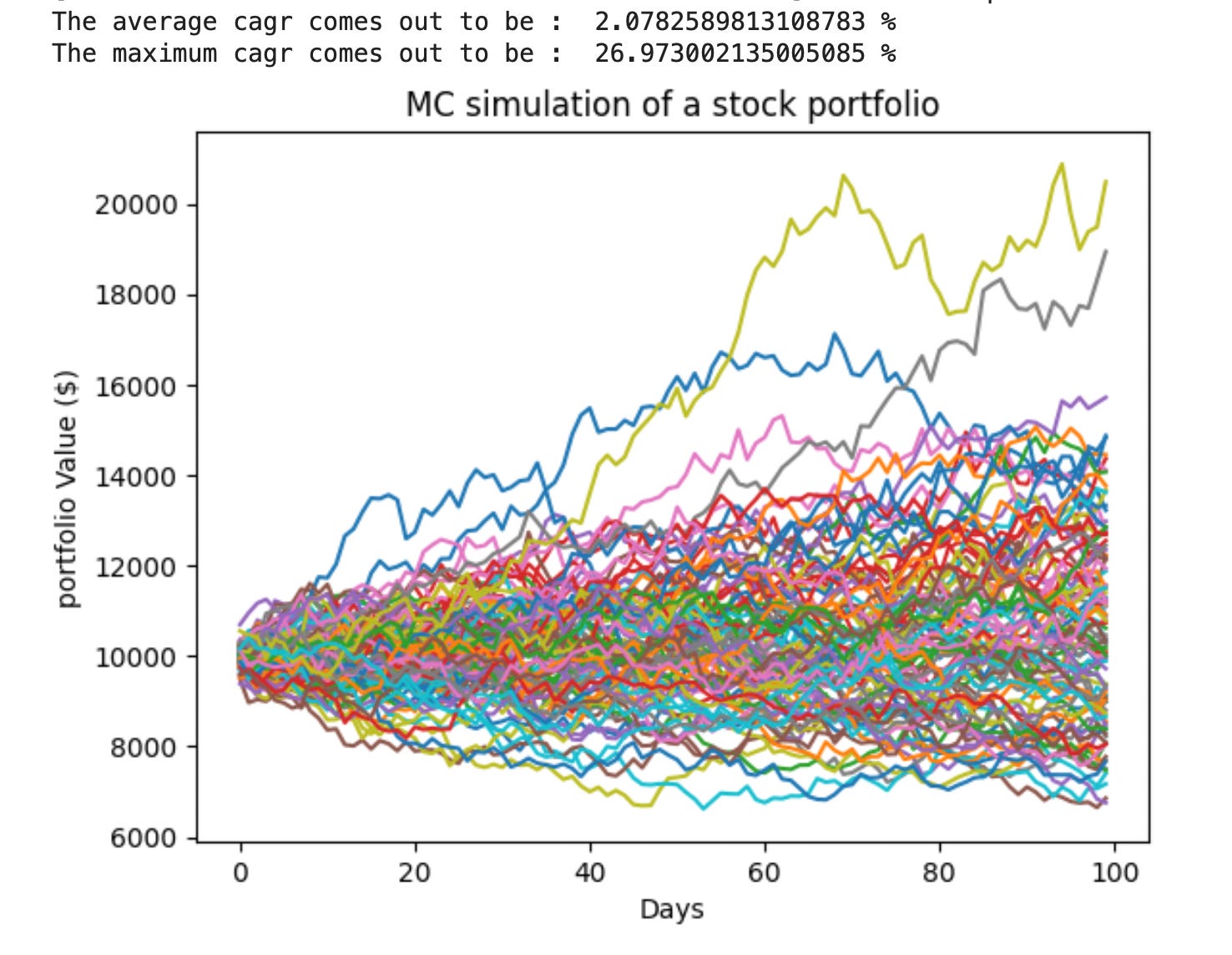 Monte-Carlo Simulation Portfolio - Quant Club’s Substack