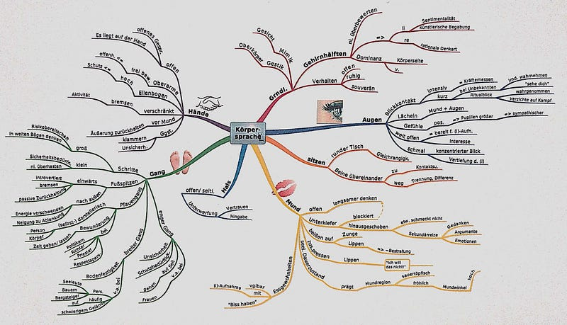 Bemerkenswerte Mindmaps zeichnen, und dabei ein wichtiges Detail beachten, dass gern vergessen wird
