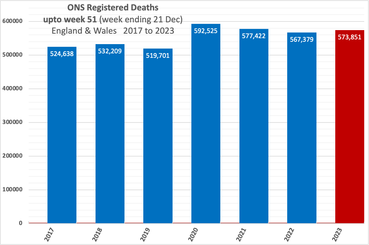 Excess Deaths: An Update