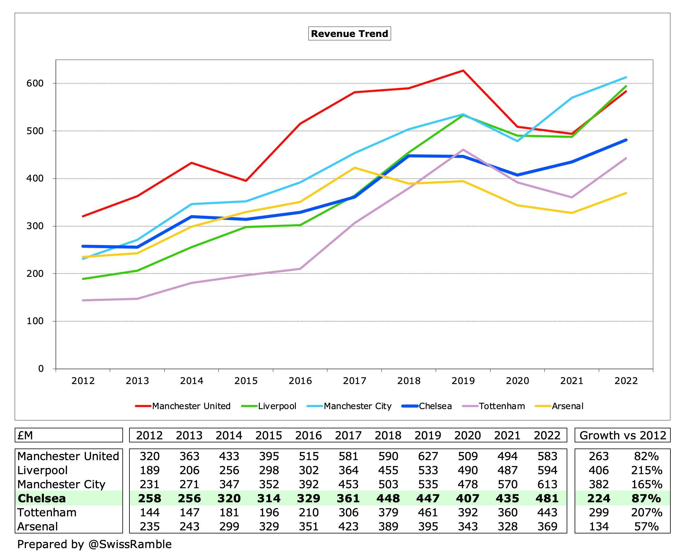 Will Chelsea's Transfer Spend Break Financial Fair Play Rules?
