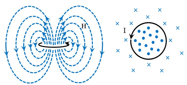 3.4.4 Ampère’s Law - by Hans G. Schantz - Fields & Energy
