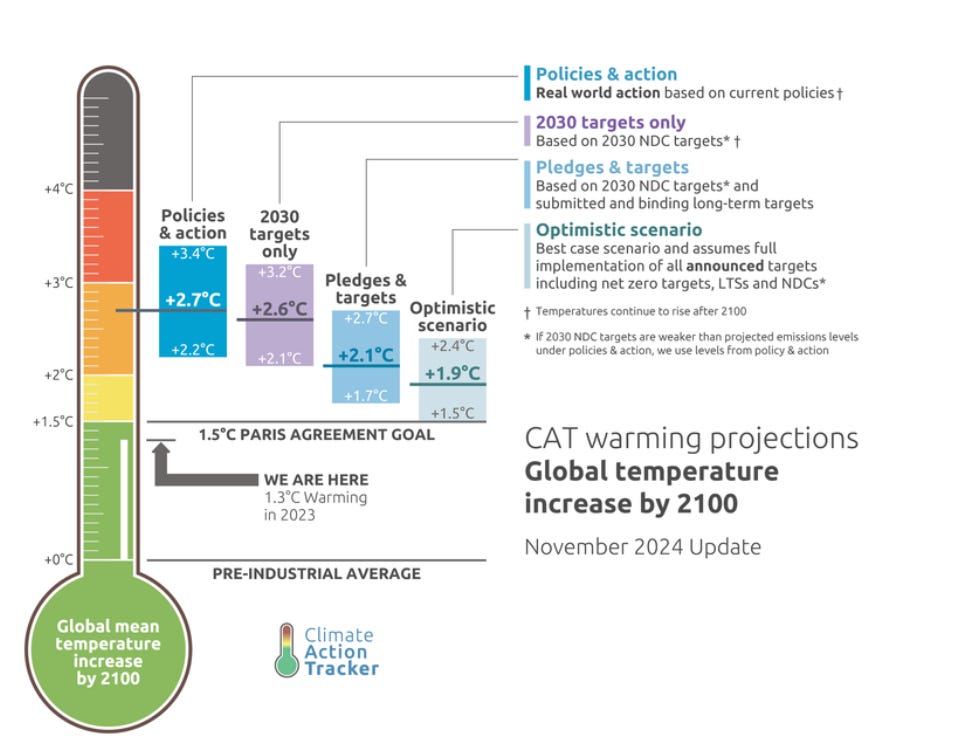 #29 Coping with reality - by Hans - System economics
