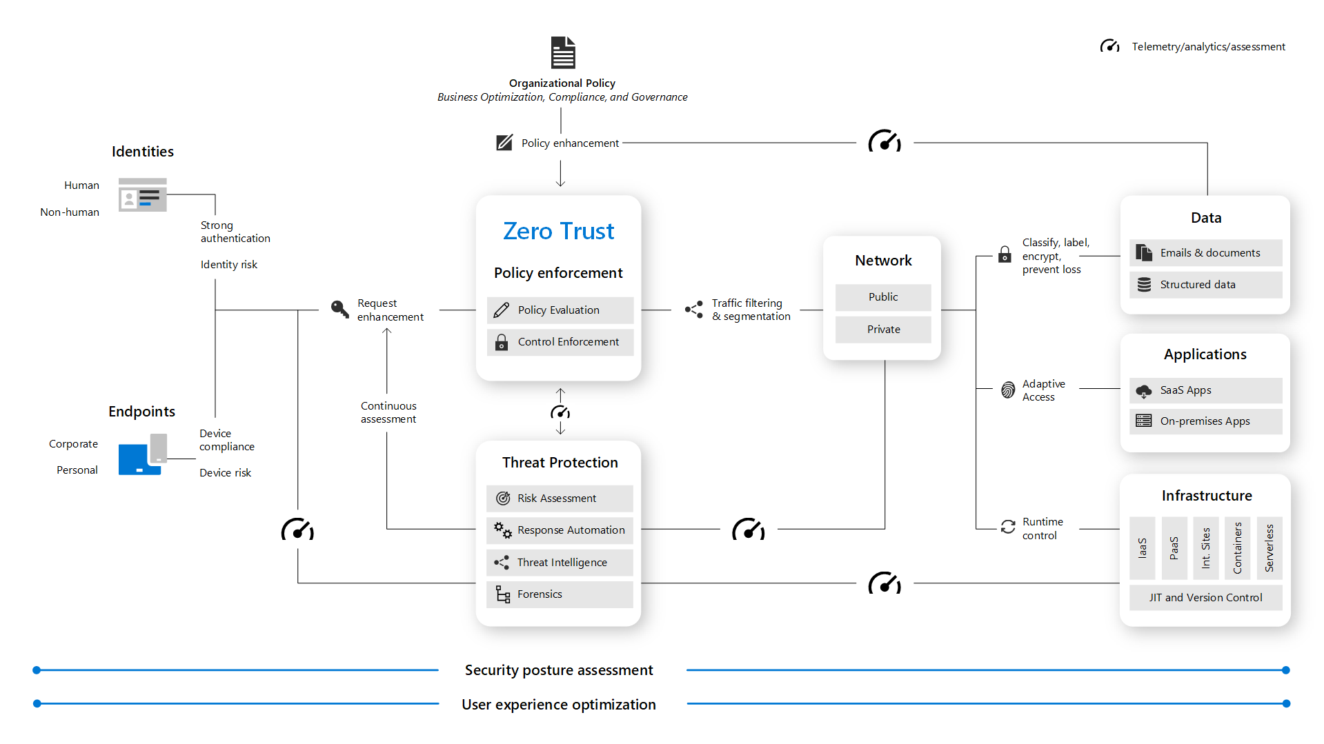 An Overview of Zero Trust Basics - by Jeffery Moore