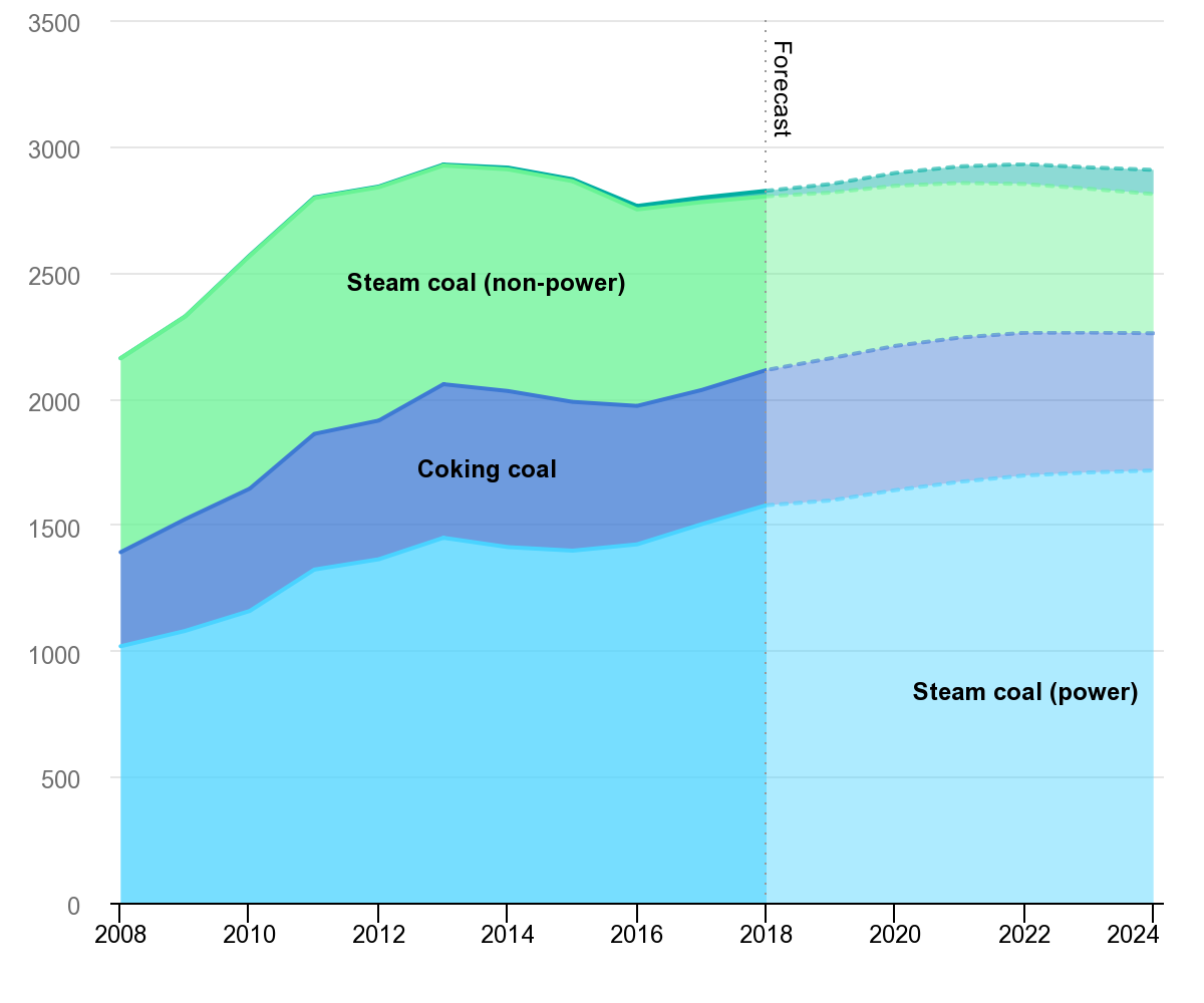 China must stop its coal industry - by Noah Smith