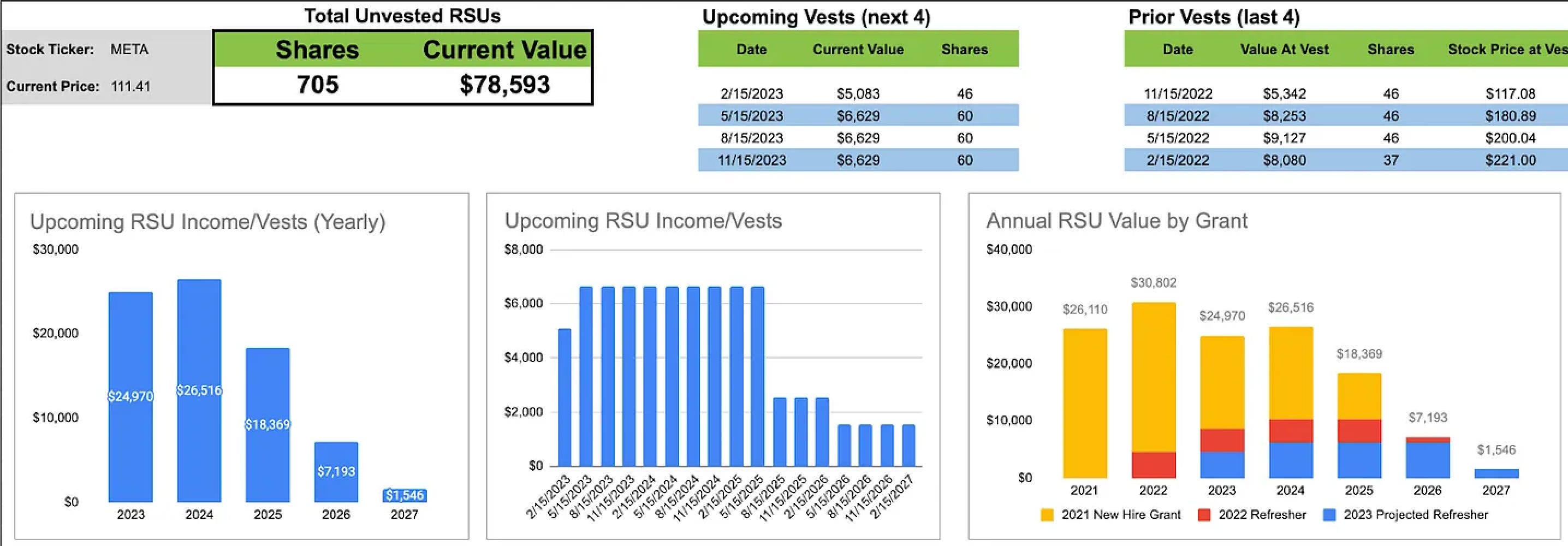 Projecting Your Total Compensation Including RSUs