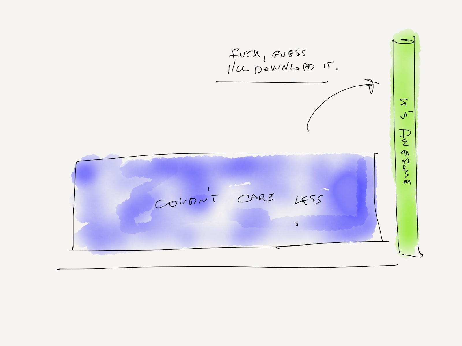 Your Pricing Problem is a Positioning Problem