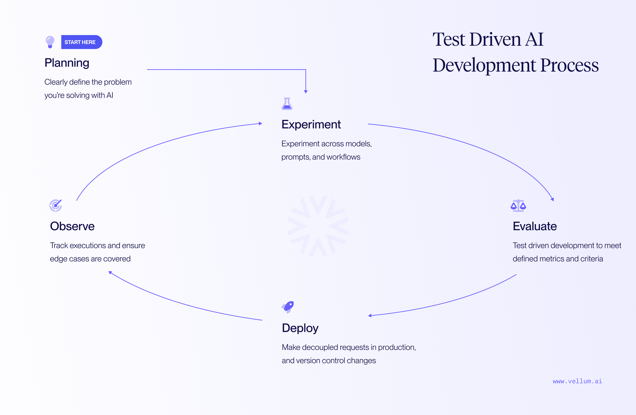 AI Agents, meet Test Driven Development