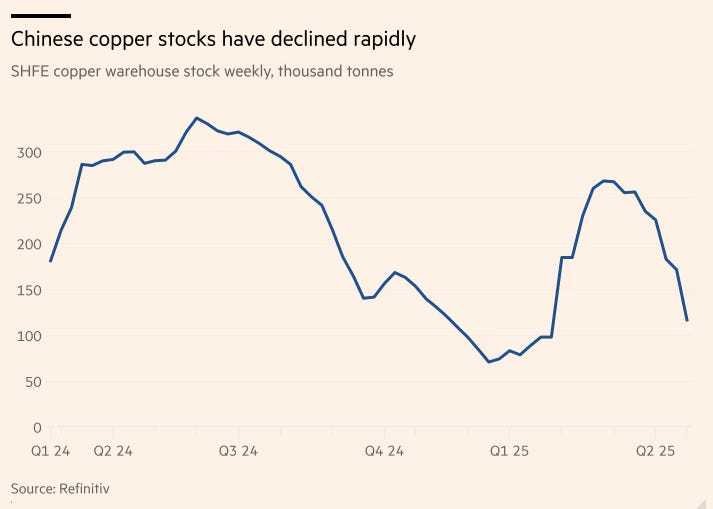 Economic Data, QRA, Copper, & BoJ Sundry