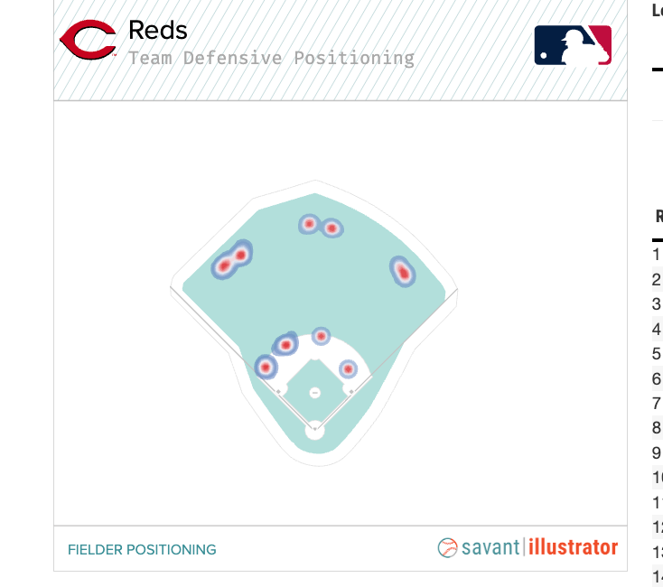 One number behind the Reds' improved defense