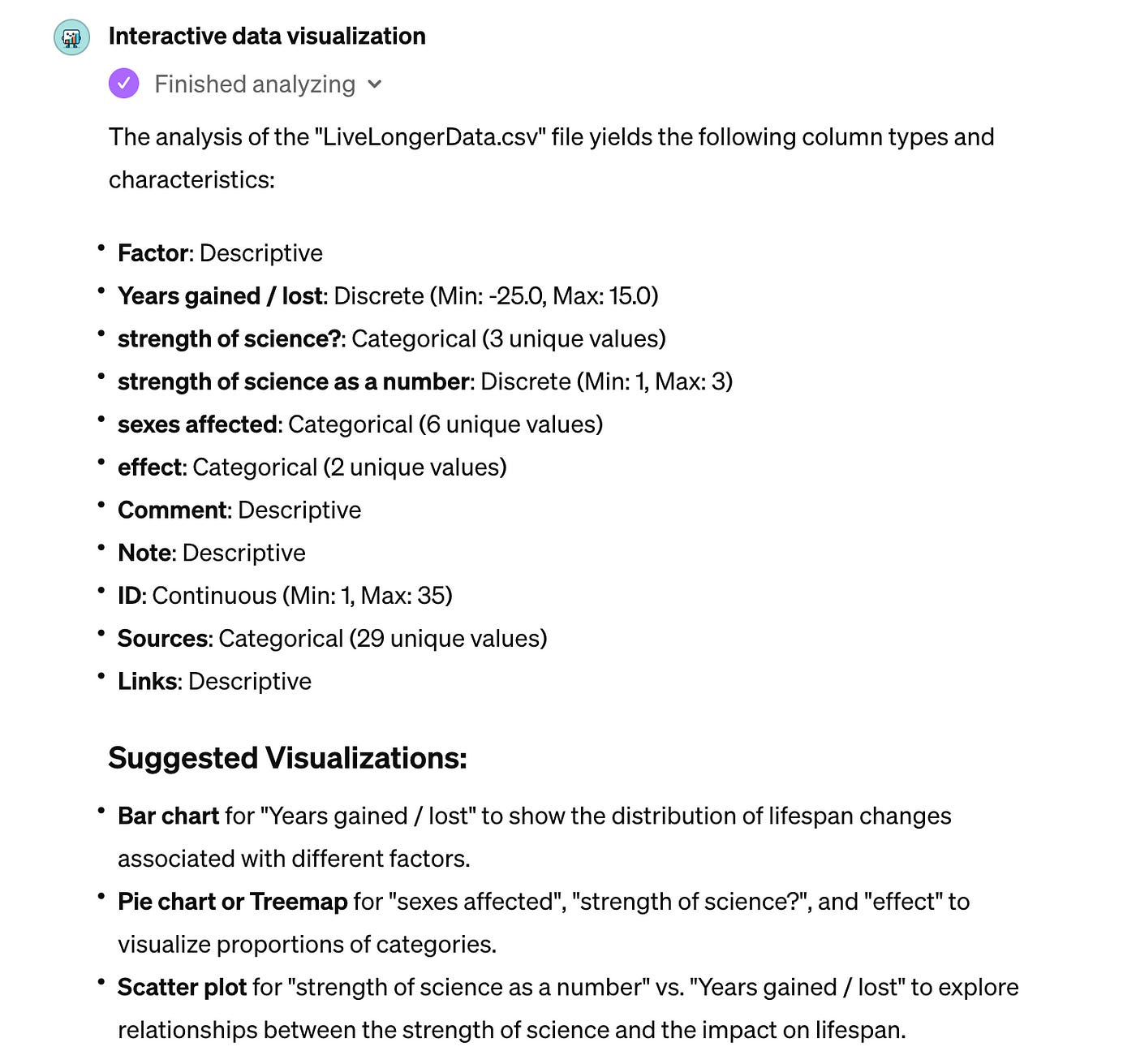 Data Visualization GPT’s: Wish I Knew Before (As a Beginner)