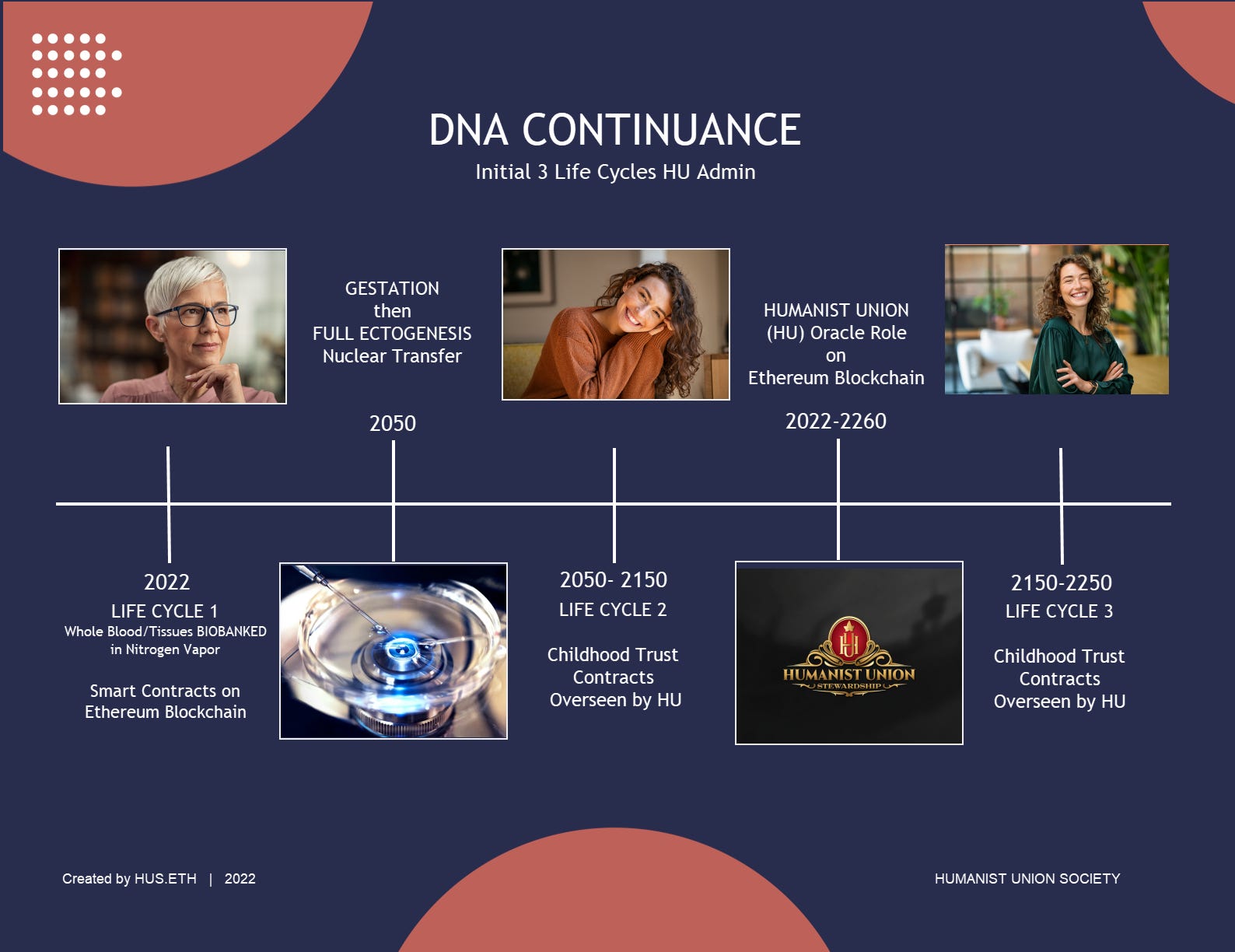 Genity Whitepaper - by Dwight Gilbert Jones