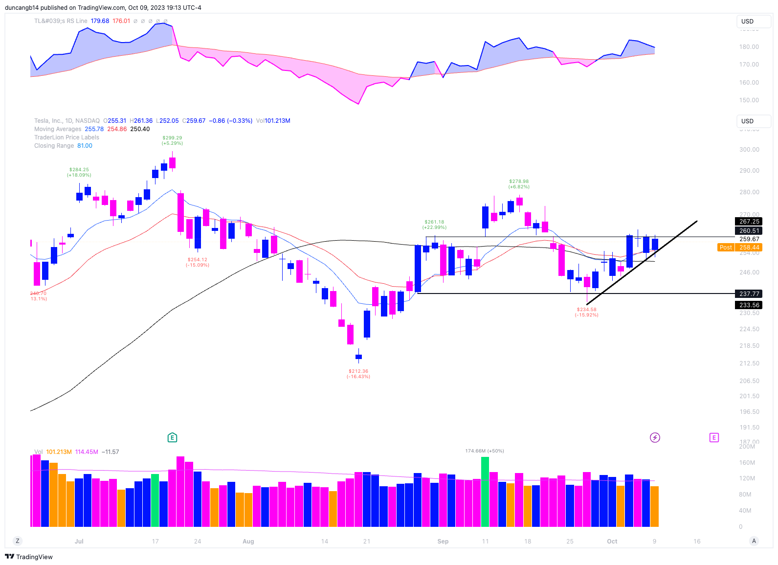 An Updated Look At My Positions - by Greg Duncan