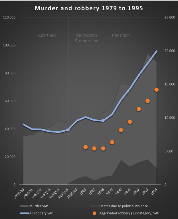 The nightmare years (II) - by James Myburgh - KONSEQUENT