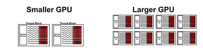 CUDA for Machine Learning — Intuitively and Exhaustively Explained