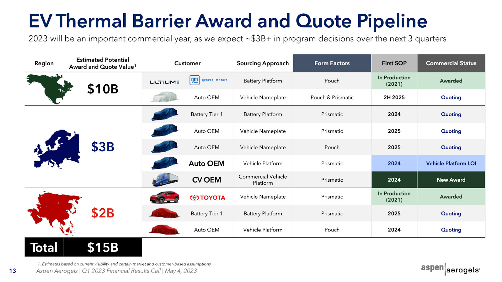 Part 1: Deep dive on Aspen Aerogels ($ASPN)