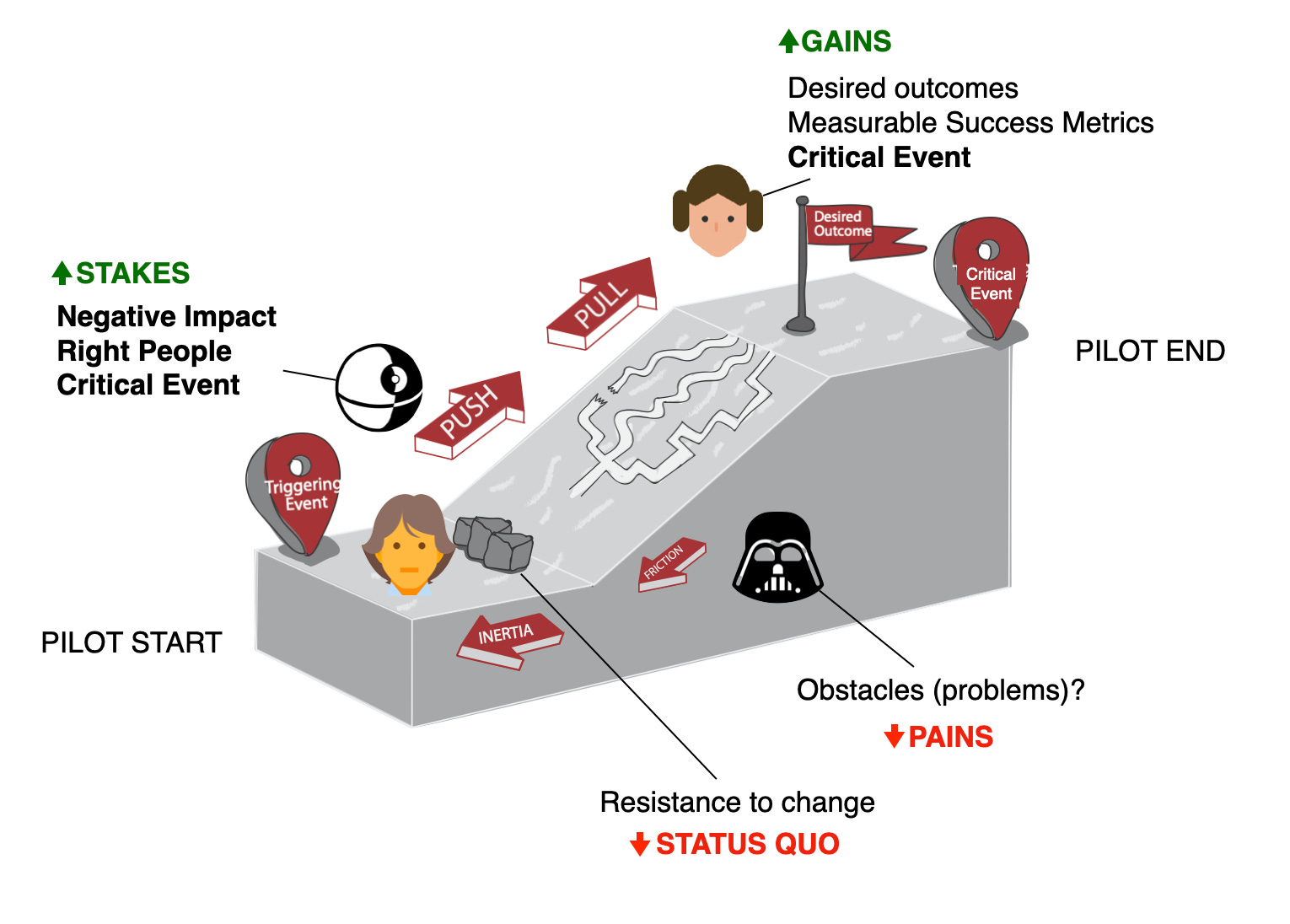 3 Steps for Running More Successful Pilots | LEANFoundry