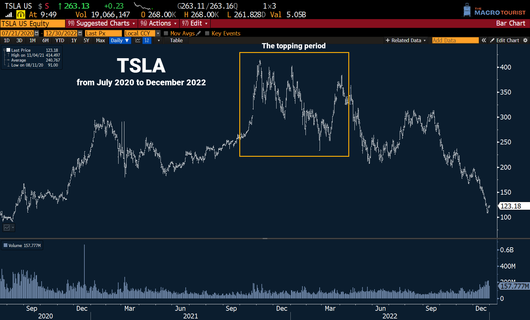 THE MANY VERSUS THE FEW - by Kevin Muir - The MacroTourist