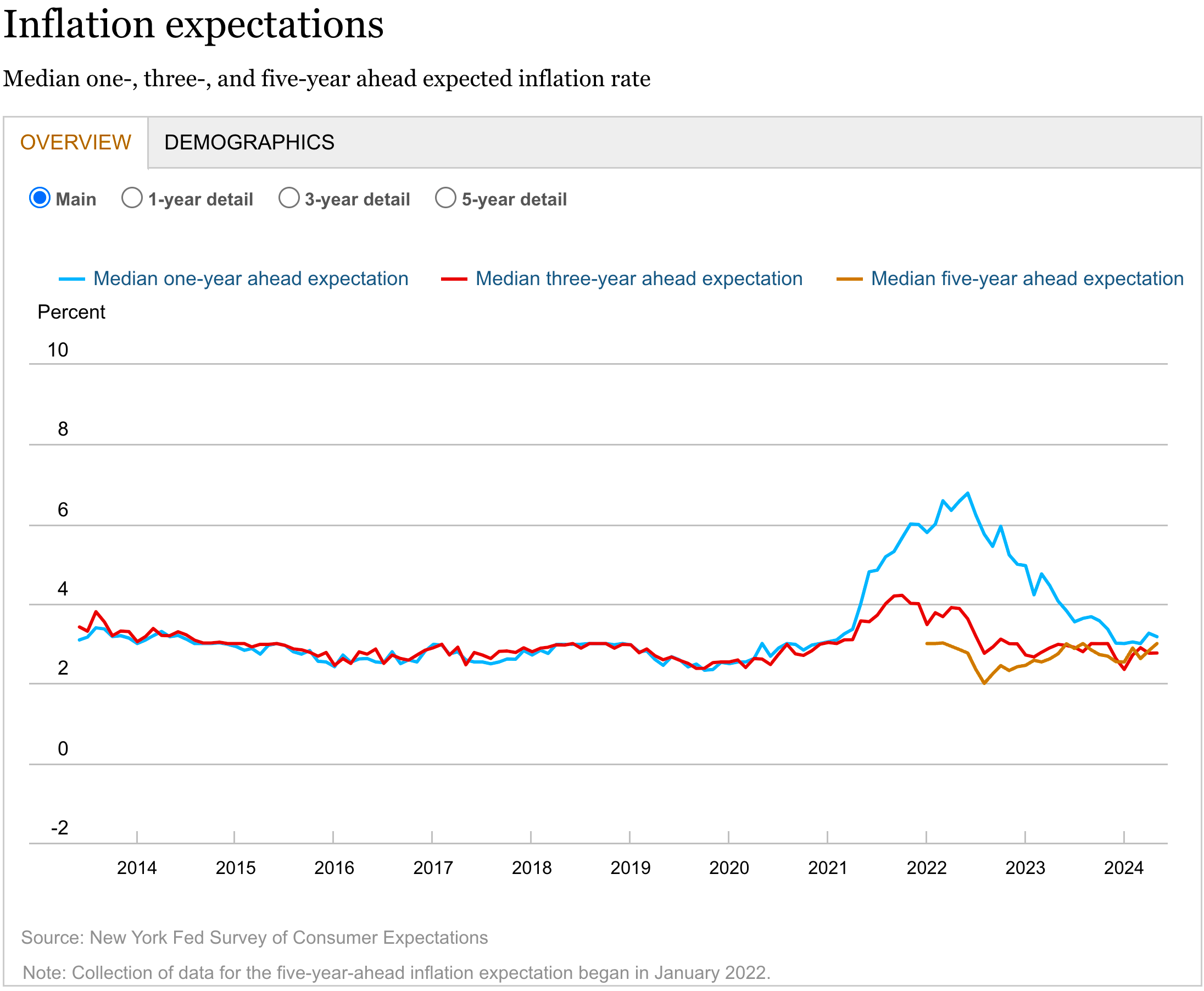 6 charts that help explain why stocks are going up 📈