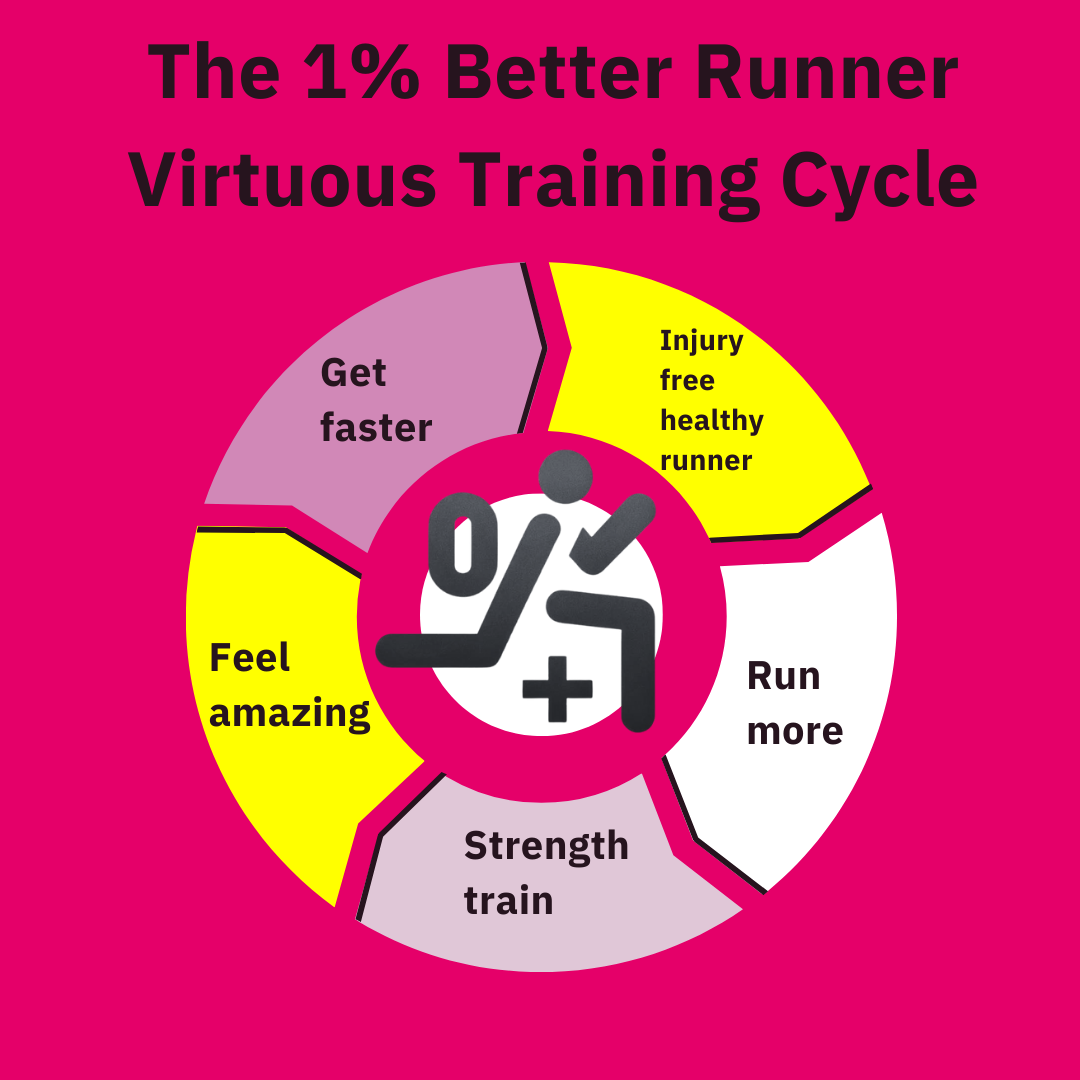 40 Things About Running That I Wish I Knew When I Started (Part 3 ...