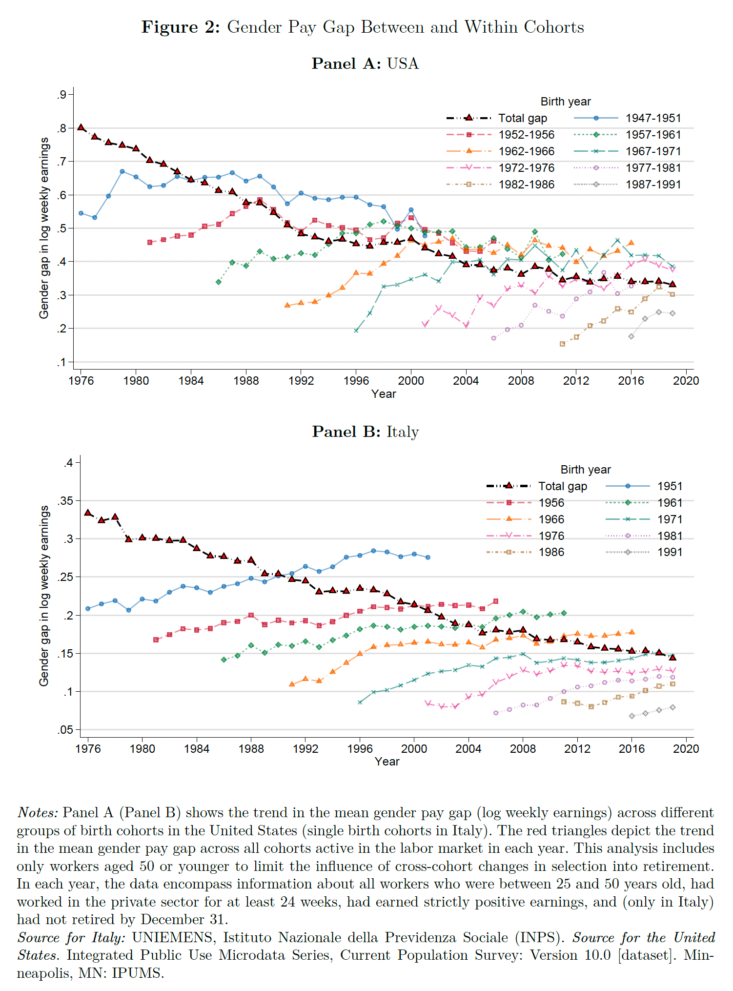Did Boomers Inadvertently Shrink the Gender Pay Gap?