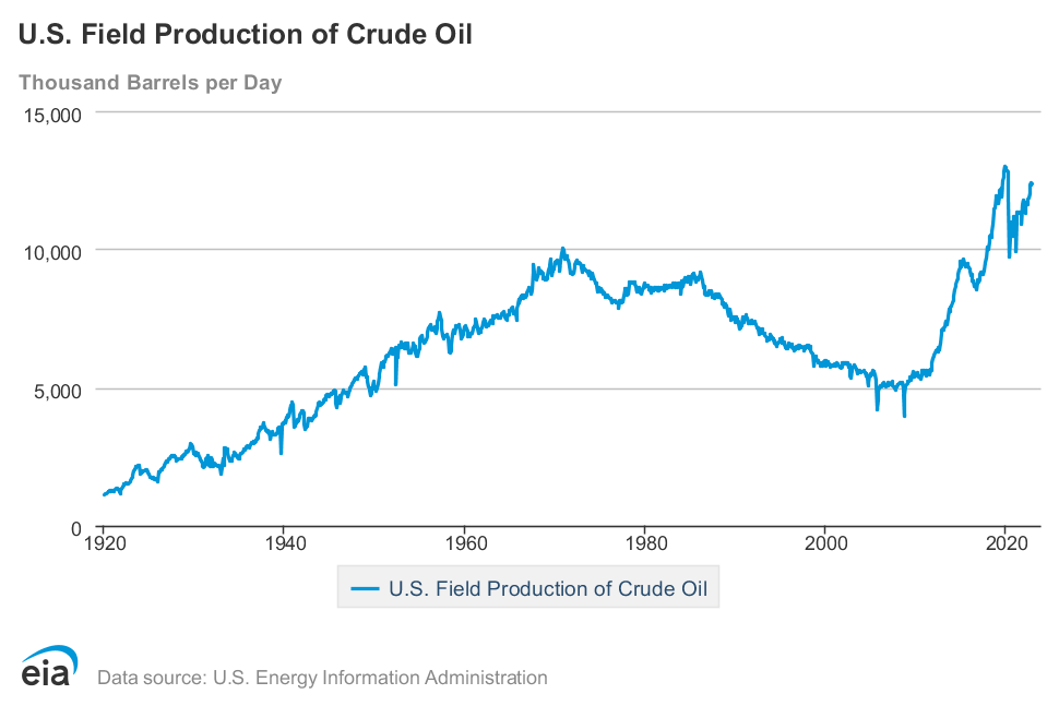 The state of Bidenomics - by Noah Smith - Noahpinion
