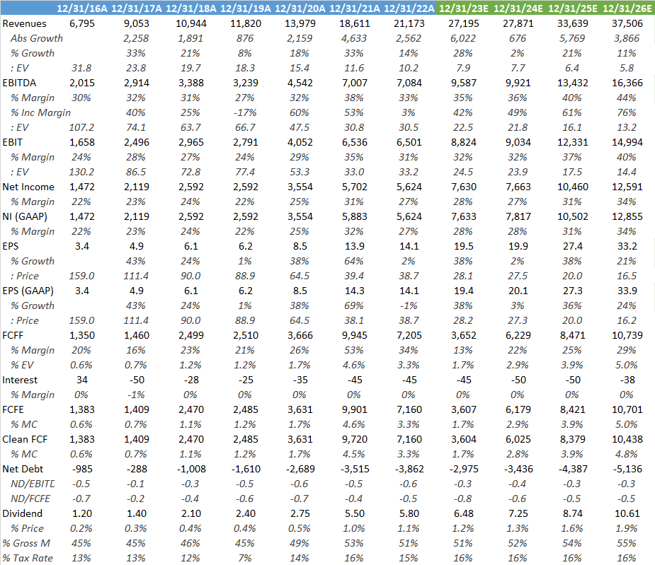 TMSC & ASML, post Q3 analysis & outlook - by Tech Fund