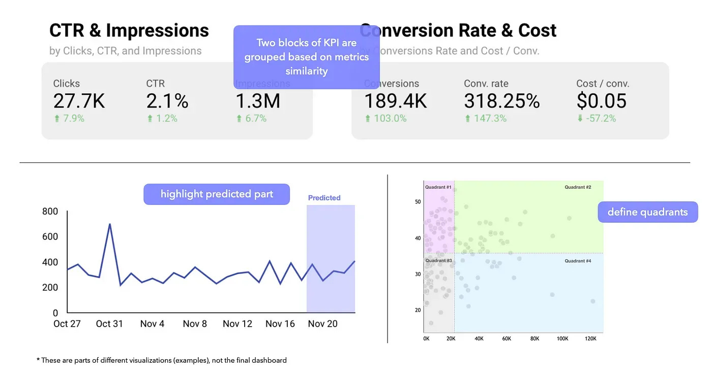 Just Enough Data Viz for Data Professionals